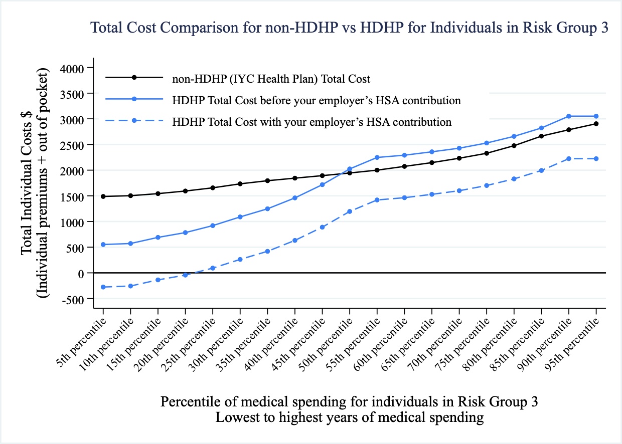 Single Coverage Comparisons – Health Plan Choice Project – UW–Madison