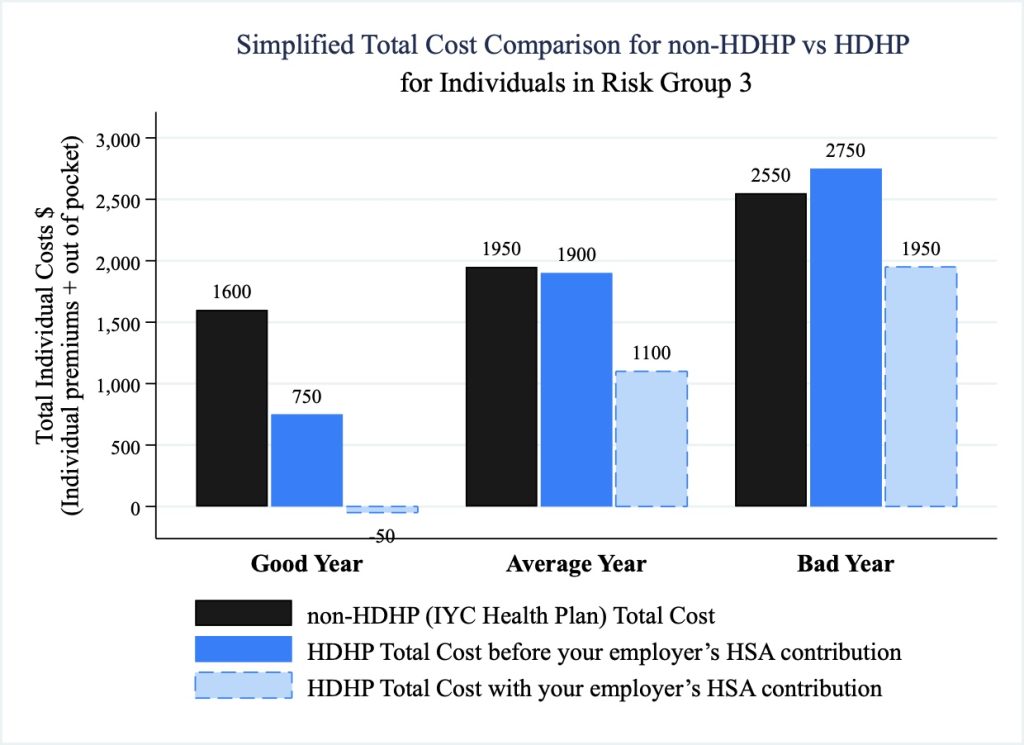 Single Coverage Comparisons – Health Plan Choice Project – UW–Madison