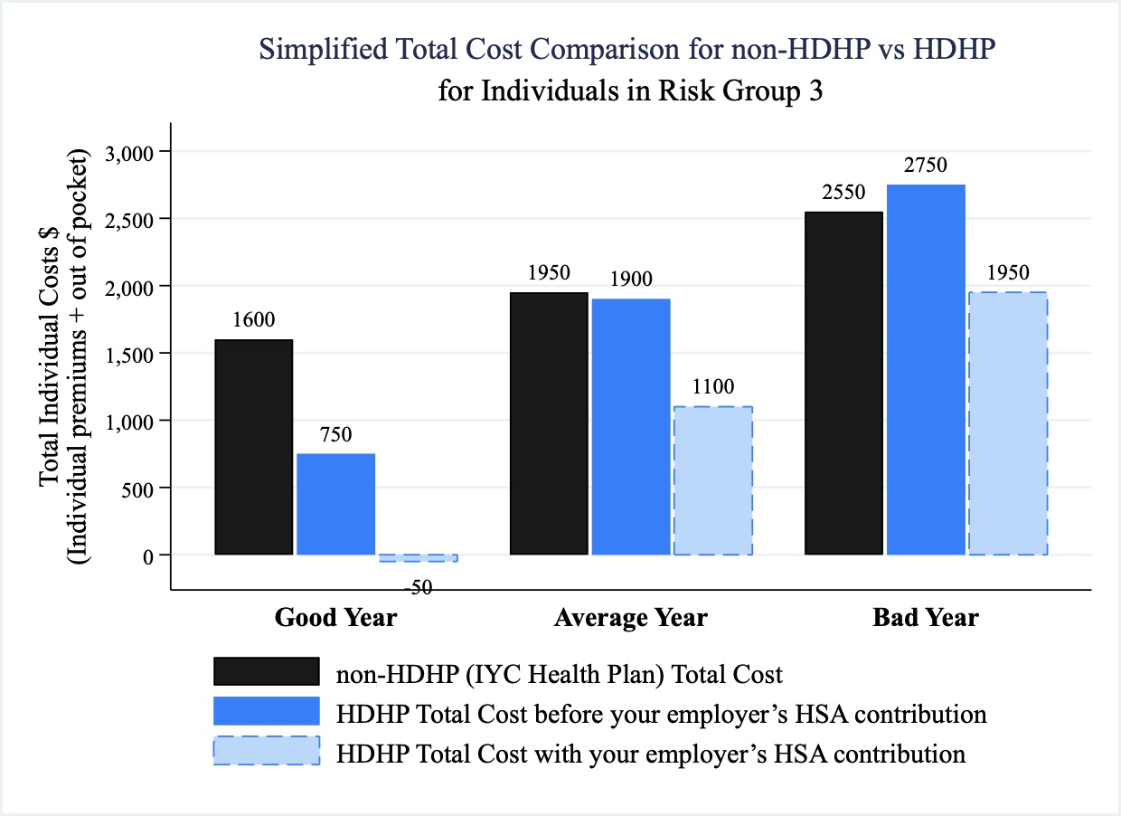 Single Coverage Comparisons – Health Plan Choice Project – UW–Madison